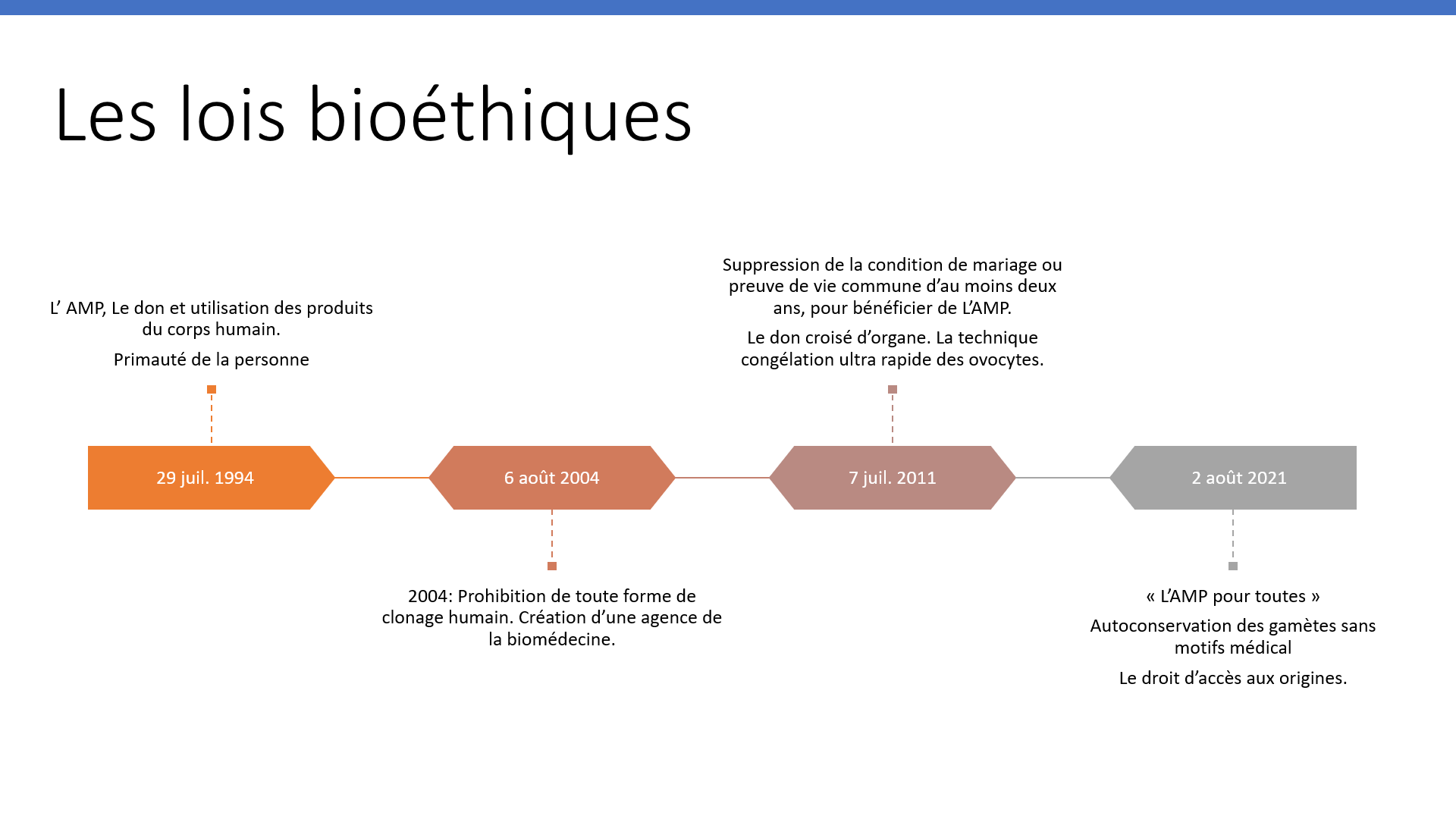 LA NOUVELLE LOI BIOETHIQUE DU 2 AOUT 2021 ET VOUS – Clinique du Droit ...
